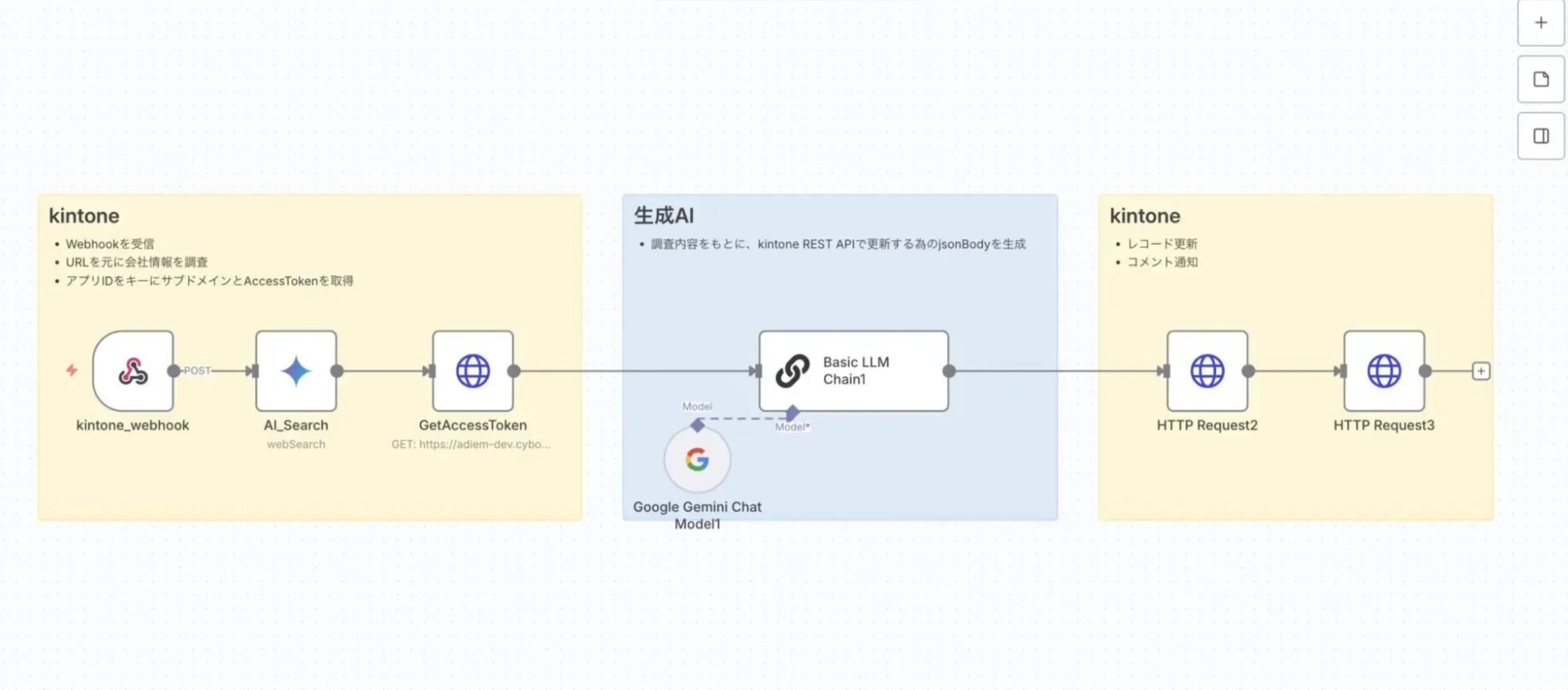 「kintoneユーザーのための生成AI実践大全」 ― kintone×n8n×Difyで“現場の判断力”を強化する | 株式会社アディエム